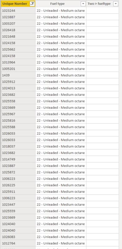 Solved Distinctcount Based On Unique Key Microsoft Fabric Community