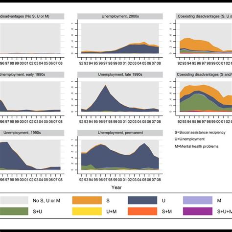Status Proportion Plot Of Female Sequence Types In Midlife N6329 Download Scientific Diagram