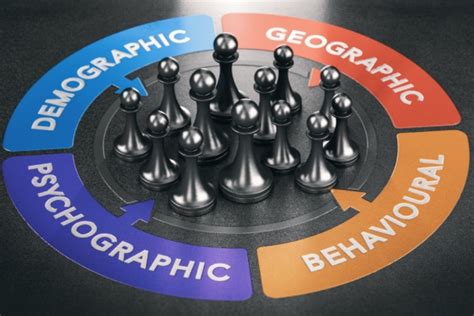 La Segmentation Client Guide Types De Segmentation Limites