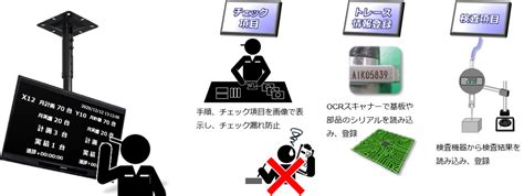 【導入事例】エデックリンセイシステム様 Adfactory®