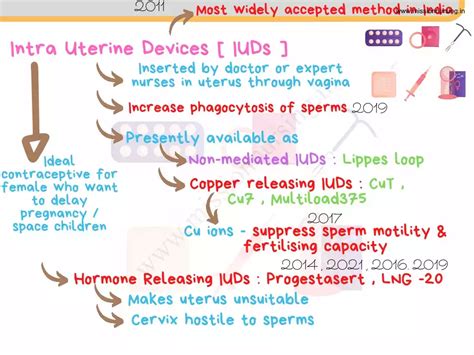 Reproductive Health Neet Notes Mission Nursing