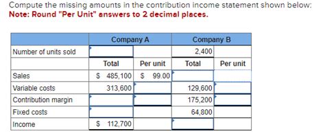 solved compute the missing amounts in the contribution