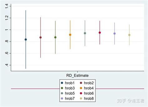 Stata 断点回归 RDD 教程 New 知乎