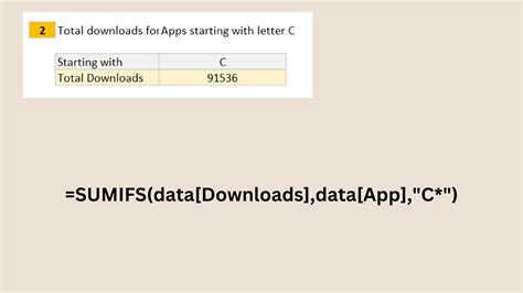 Data Analysis Using Ms Excel Slides All The Formula Ppt