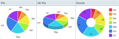 Types Of Pie Chart Chart Types Webix Chart Types Documentation Overview And