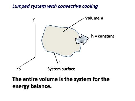 Ppt Unsteady State Heat Transfer Powerpoint Presentation Free