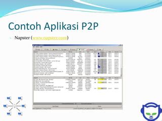 Peer To Peer Network P2p PPTX