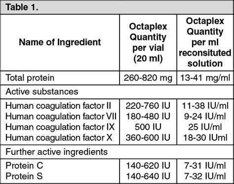 Octaplex Full Prescribing Information Dosage And Side Effects Mims