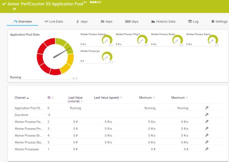 IIS Log Analyzer PRTG