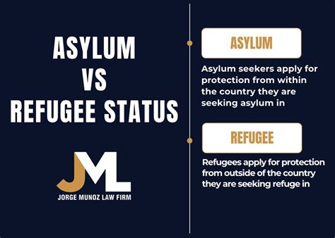 Asylum Services What Is Asylum Eligibility Application Process