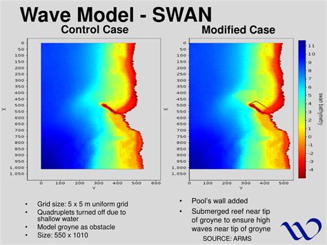 Ppt Motivation Powerpoint Presentation Free Download Id1538028