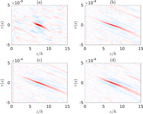 Two Points Space Time Cross Correlations Of The Axial Velocity Along