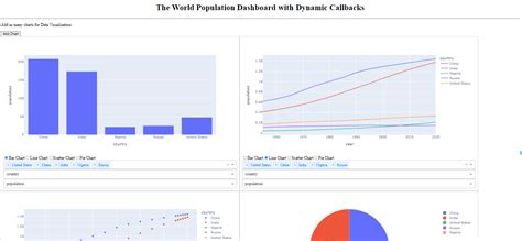 web2gotech provides analytics and apps technologieshow to create a