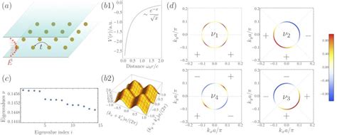 Pdf Cavity Mediated Electron Photon Superconductivity Semantic Scholar