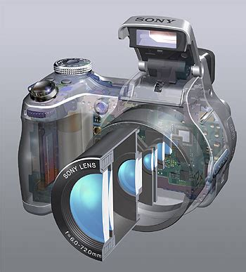 Sony Cyber Shot Dsc H1 Photoscala