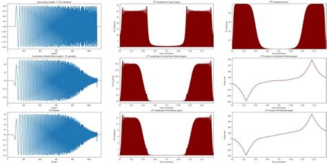 Adam Gogacz On Linkedin Github Adamgogacztime Series Processing A Collection Of