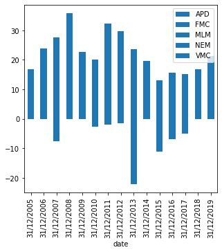 Python Plot A Bar Chart With Different Legend Colors Stack Overflow