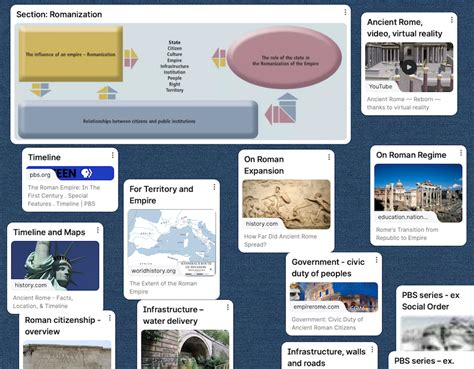 Romanization Padlet Educators