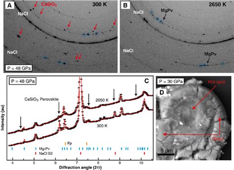 Experimental Evidences Of Sample Partial Melting And Determination Of