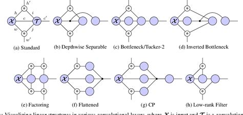Figure From Exploring Unexplored Tensor Network Decompositions For