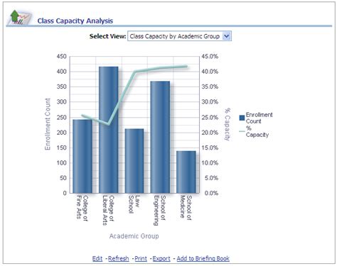 Enrollment Analysis Page