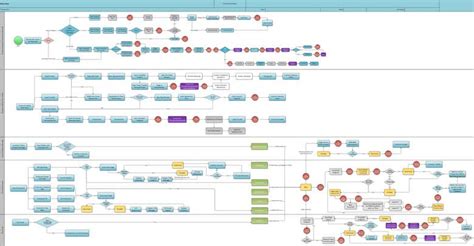 Microsoft Visio Expert Process Maps Flowcharts Sop Freelancer