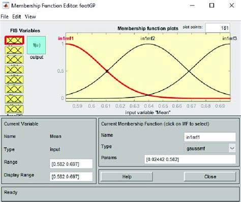 Membership Plot For Feature Mean Download Scientific Diagram