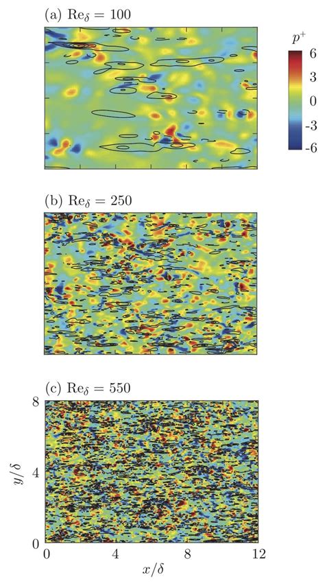 Snapshots Of The Pressure And Shear Stress Fields At The Surface At Download Scientific