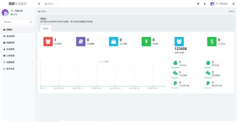 易支付系统THinkPHP个人易支付完整100 可运行网站源码 资源袋源码分享站