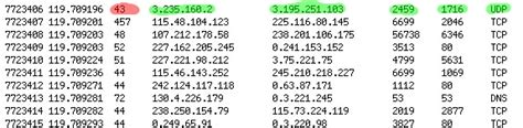 Java Read Big Text File To Hashmap Heap Overflow Stack Overflow