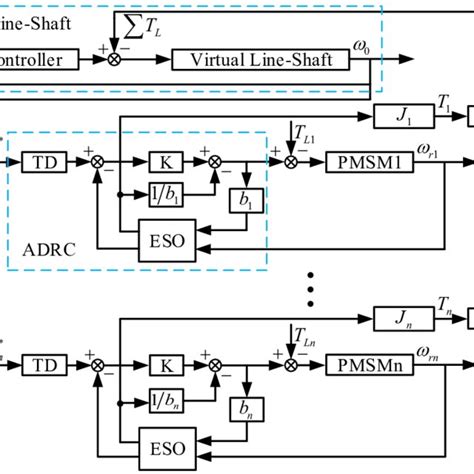 Block Diagram Of Spmsm Under Vector Control Download Scientific Diagram