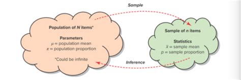 Eco 2300 Midterm Flashcards Quizlet