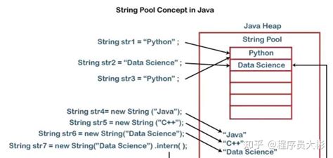 别踩坑！存储电话号码，到底用 Int 还是用 String？ 知乎