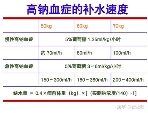 如何治疗高钠血症？ 知乎