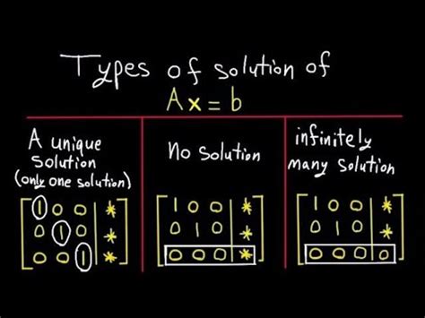 A Unique Solution No Solution Or Infinitely Many Solutions Ax B YouTube