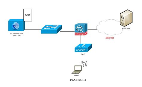 ise cwa wireless fqdn resolution cisco community