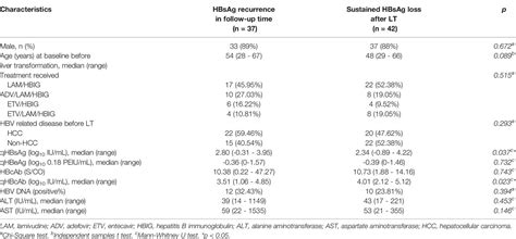 Antibody Titer Hepatitis B At Archie Cowley Blog