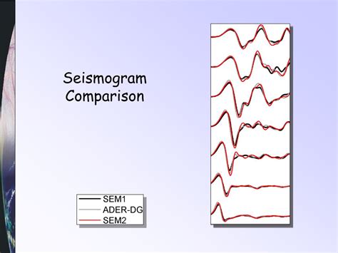 Ppt Numerical Methods In The Earth Sciences Seismic Wave Propagation Powerpoint Presentation