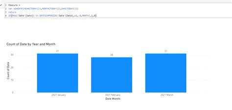 month x axis is showing intermediate dates instead microsoft