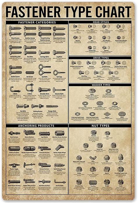 Fastener Type Chart Metal Signs Wall Decor Aluminium Sign