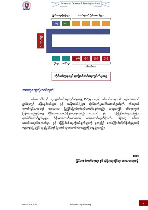 စစ်ကောင်စီတပ် ပူးတွဲစစ်ဆင်ရေးကွပ်ကဲမှုအဖွဲ့ အမိန့်ပေးမှုပုံစံ Mdsi