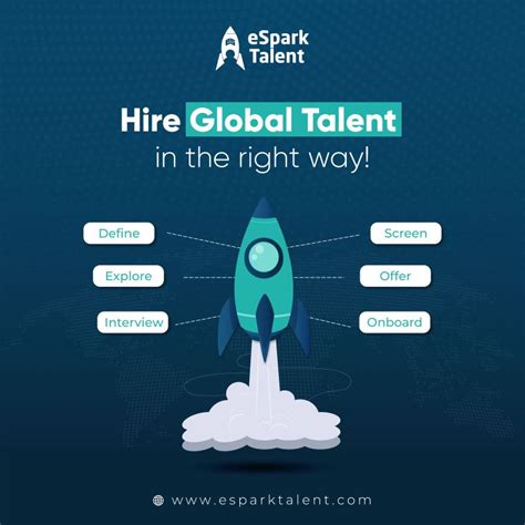 Espark Talent On Linkedin Globaltalent Hiringsuccess Recruitmentsuccess Globalrecruitment