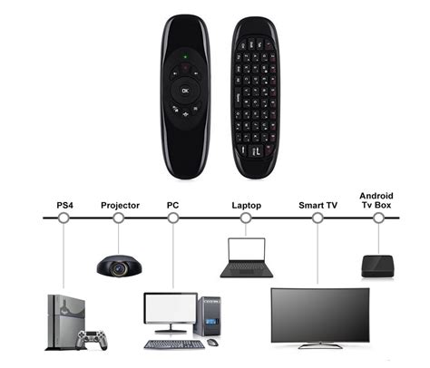 New C120 English Version 6 Axis Gyro 2 4g Mini Wireless Air Mouse Qwerty Keyboard For Android