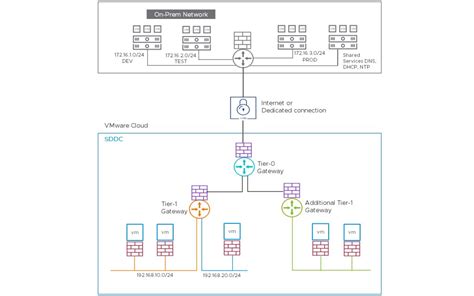 Introducing VMware Cloud Well Architected Designs Virtual Graveyard