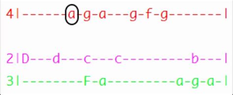 Rush E Easy Version Piano Letter Notes