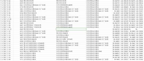 【mapreduce】mapreduce清洗共享单车数据共享单车数据集清洗 Csdn博客