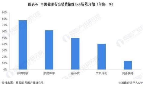 2022年中国糖果行业发展现状及市场规模分析 中国糖果行业营收规模进一步下滑我国消费量企业