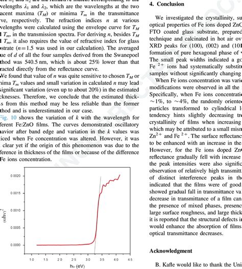 Extinction Coefficient K As A Function Of Wavelength For Both The