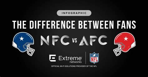 Flora Francis On Linkedin The Difference Between Nfc And Afc Fan Engagement