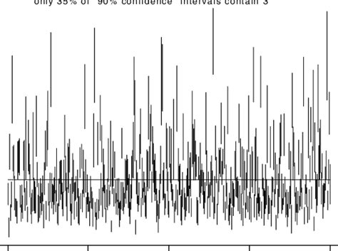 Standard T Table Confidence Intervals Download Scientific Diagram